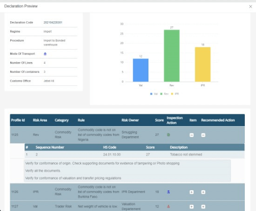 Custom Freight System - Global Logistic Solution by CARGOES.com