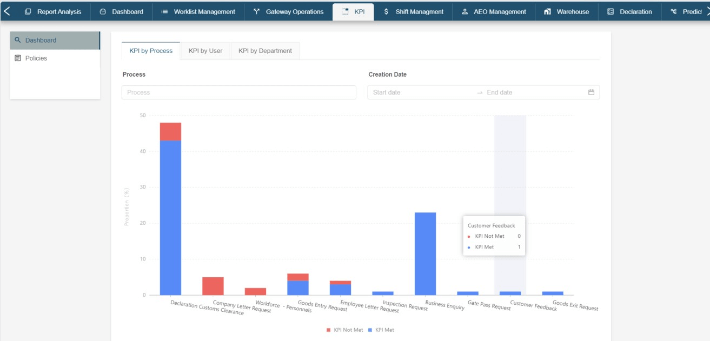 Custom Freight System - Global Logistic Solution by CARGOES.com