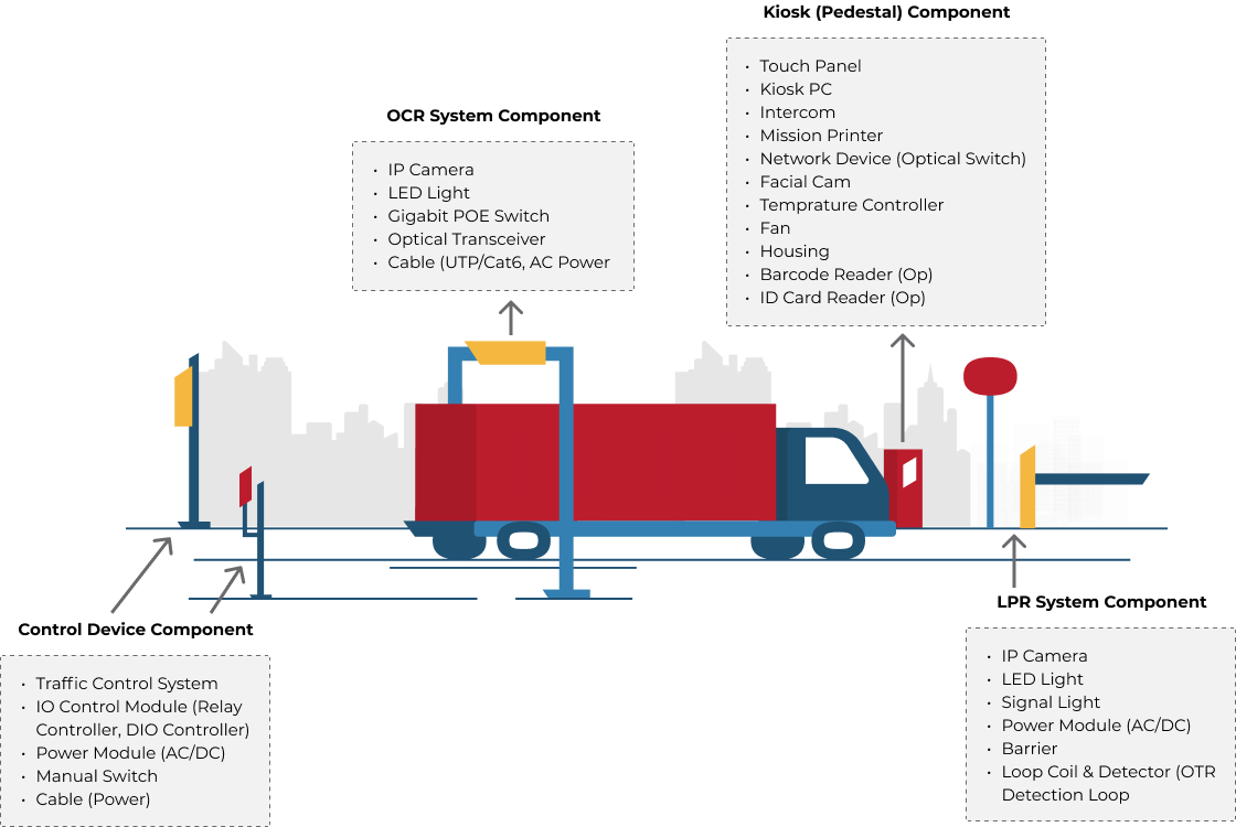 A Suite Of Enterprise Services & Products For The World Of Logistics ...