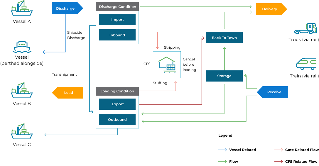 A Suite Of Enterprise Services & Products For The World Of Logistics ...